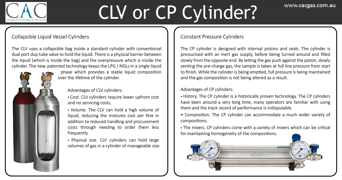CAC Gas & Instrumentation: Leaders in Specialty Gas Solutions. CLV-vs-CP