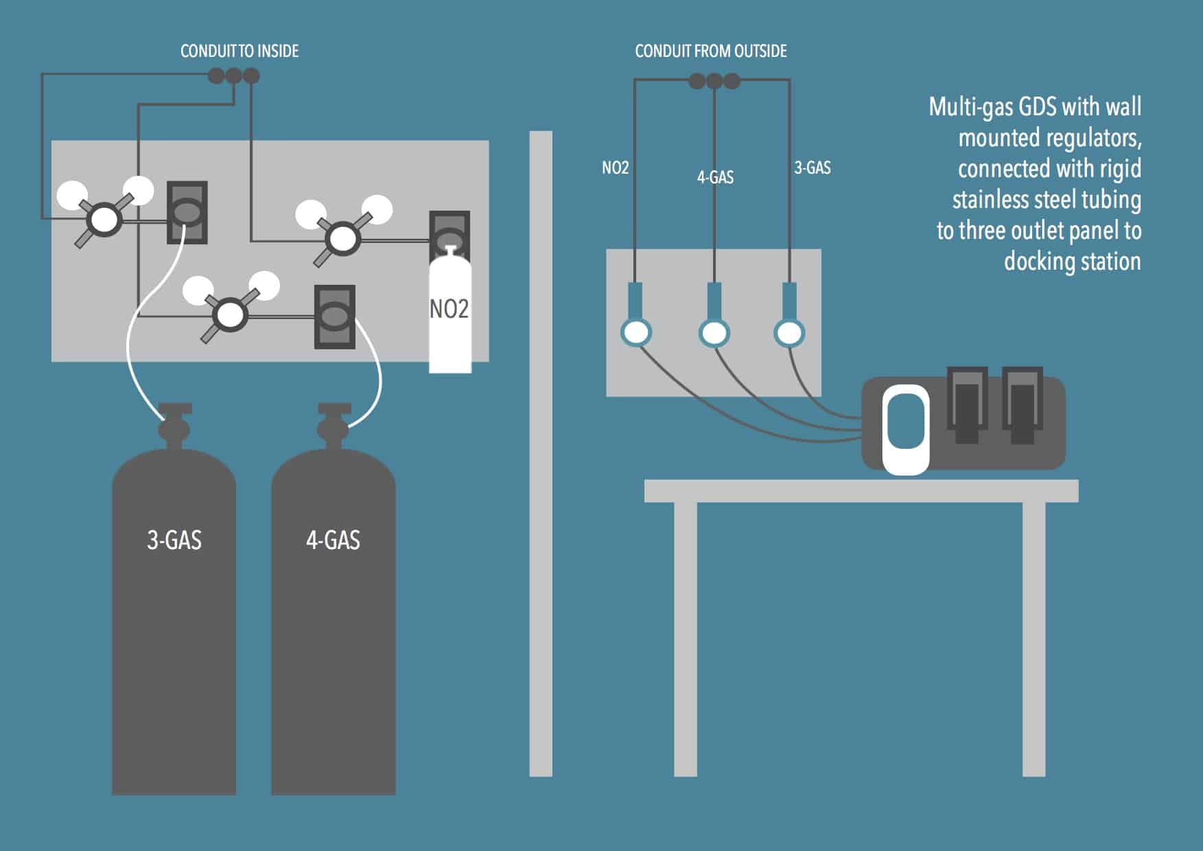CAC Gas & Instrumentation: Leaders in Specialty Gas Solutions. Bump ...